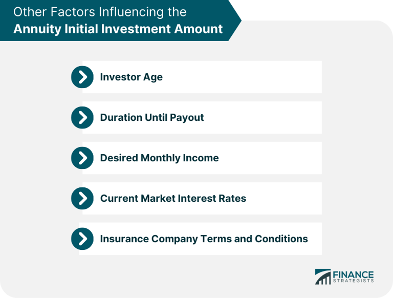 Annuity types and their initial investment requirements