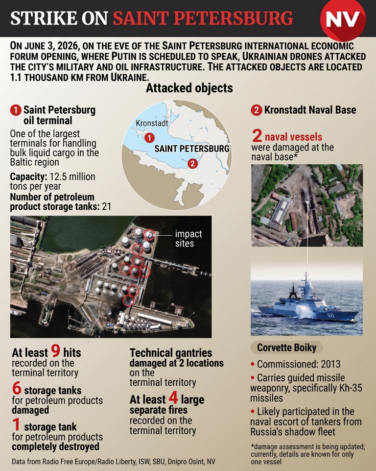 Ukraine drone reach forces Kremlin to shift Russia’s defense burden to ...