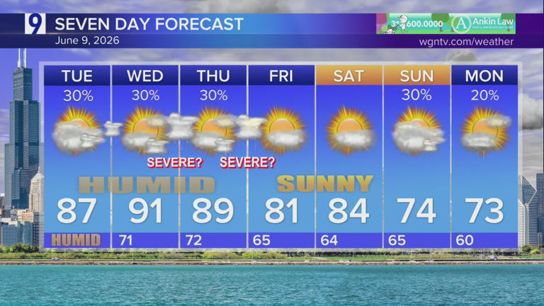 Tuesday forecast: Heat and humidity ramps up in Chicagoland, with ...