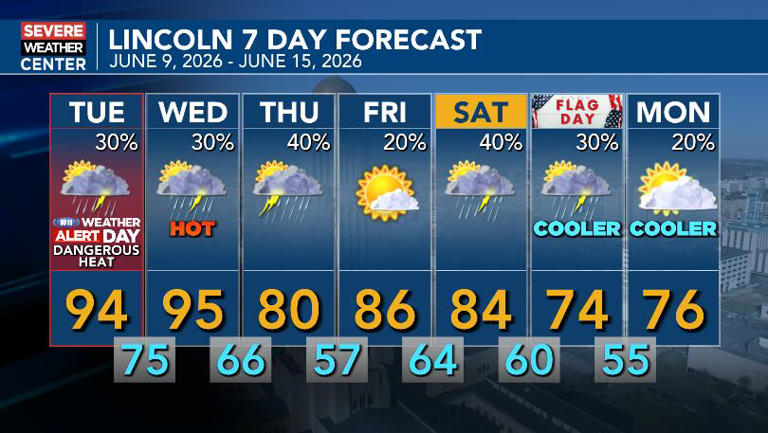 Weather alert day for dangerous heat Tuesday
