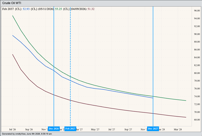 Will crude oil hit $150?