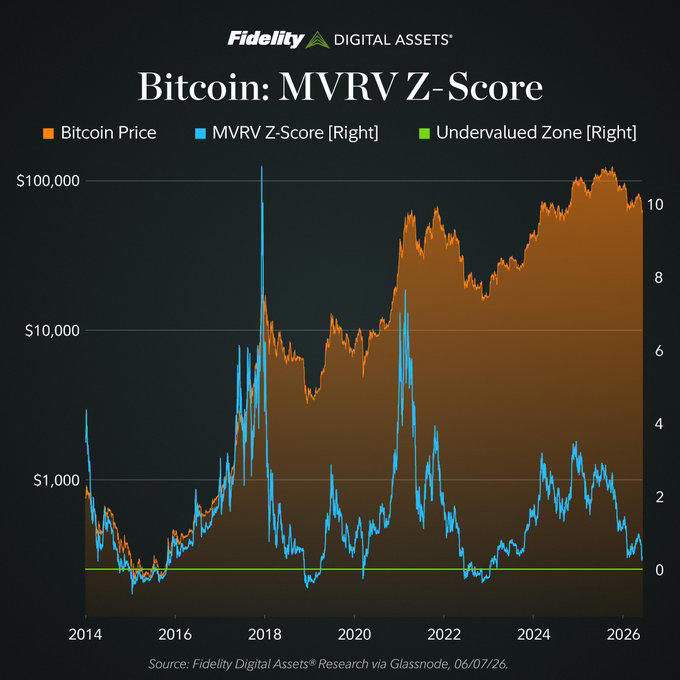 Bitcoin breaks 200-week SMA after 204-day death cross — history says ...