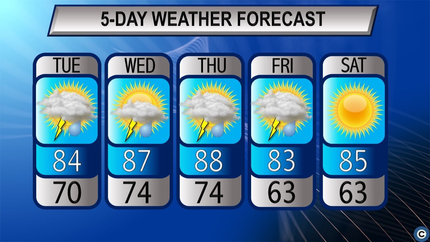 Northeast Ohio turns hot, humid and stormy as heat index nears 100