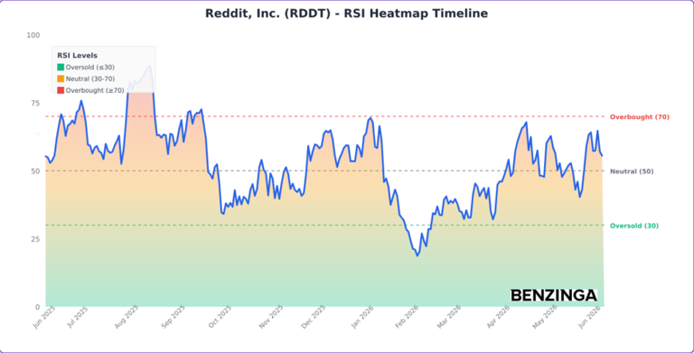Reddit shares are climbing Tuesday: What's driving the action?