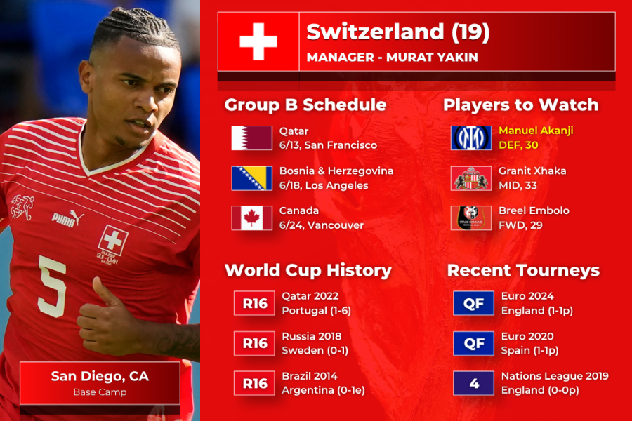 World Cup 2026 preview: What to know about each team, full schedule