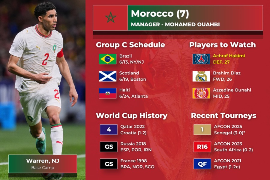 World Cup 2026 preview: What to know about each team, full schedule