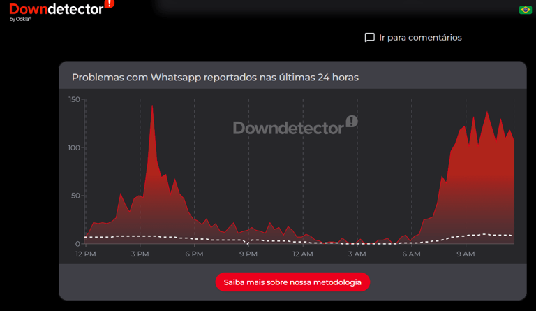 WhatsApp caiu? App mensageiro apresenta instabilidade nesta terça (9)