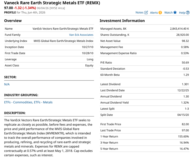 Iran war apathy has left rare earth stocks in critical condition. Stay ...