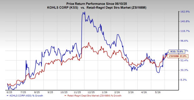 Kohl's home gains traction: Will newness drive continued growth?