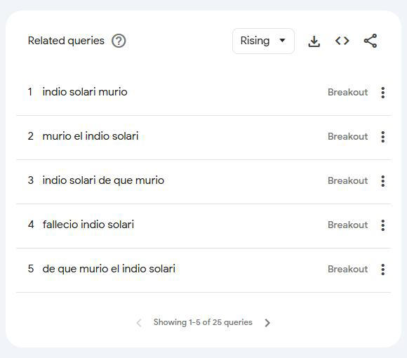 ¿Qué pasa cuando un país entero entra a Google al mismo tiempo? El ...