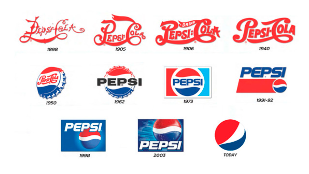 19 retro logos that show how time has changed