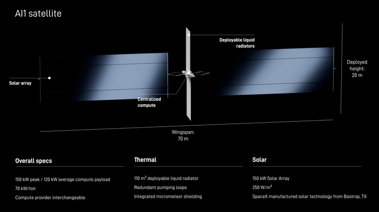 Elon Musk teases two new Starlink dishes that look slimmer, travel-friendly