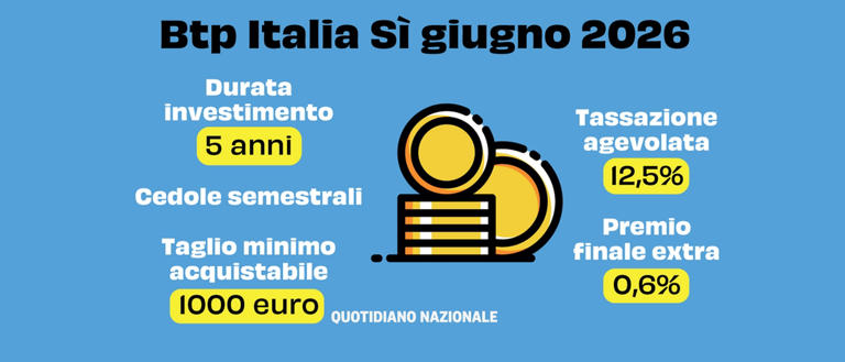 Quando escono i rendimenti dei Btp Italia Sì giugno 2026. Attesa e ...