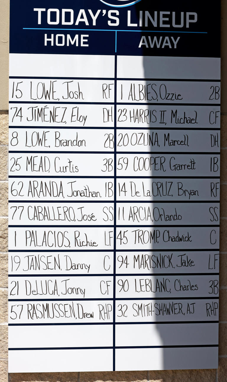 Lineup protection hardly matters – here’s why