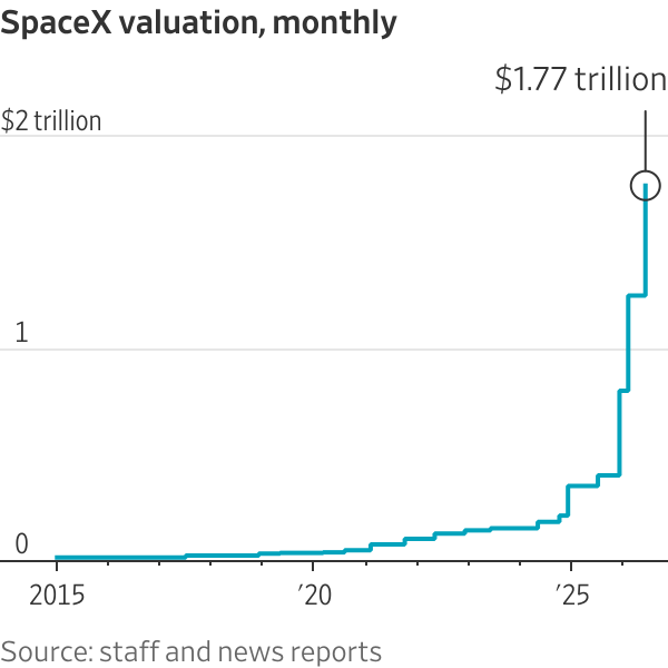 SpaceX employees get a crash course in how the rich handle money