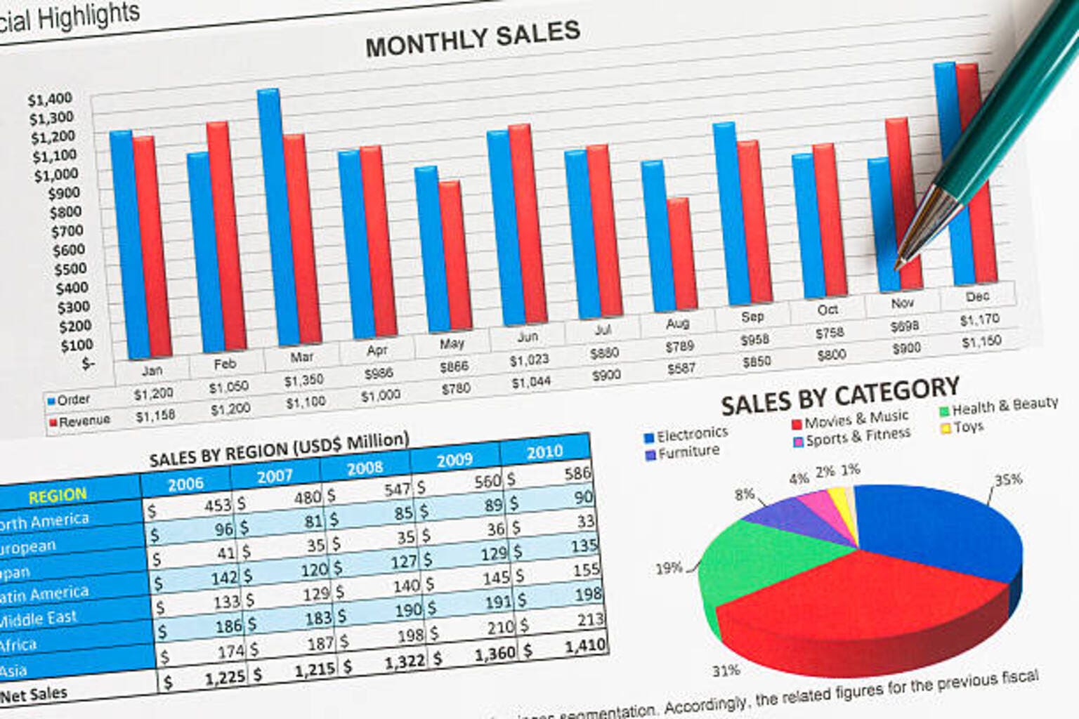 Retail sales stayed resilient in May as consumers stretched - CNBC/NRF