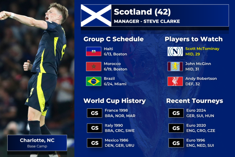 World Cup 2026 preview: What to know about each team, full schedule
