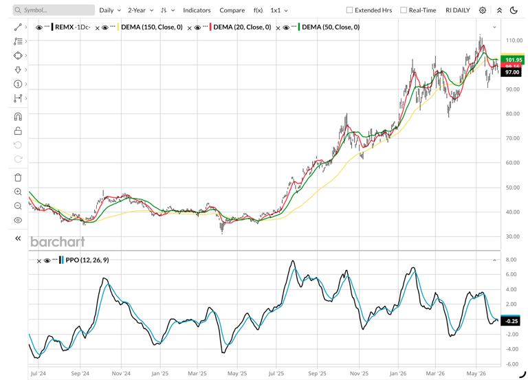 Iran war apathy has left rare earth stocks in critical condition. Stay ...