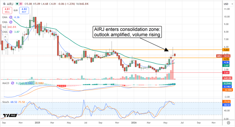AirJoule Technologies: A cool shot at a multibagger