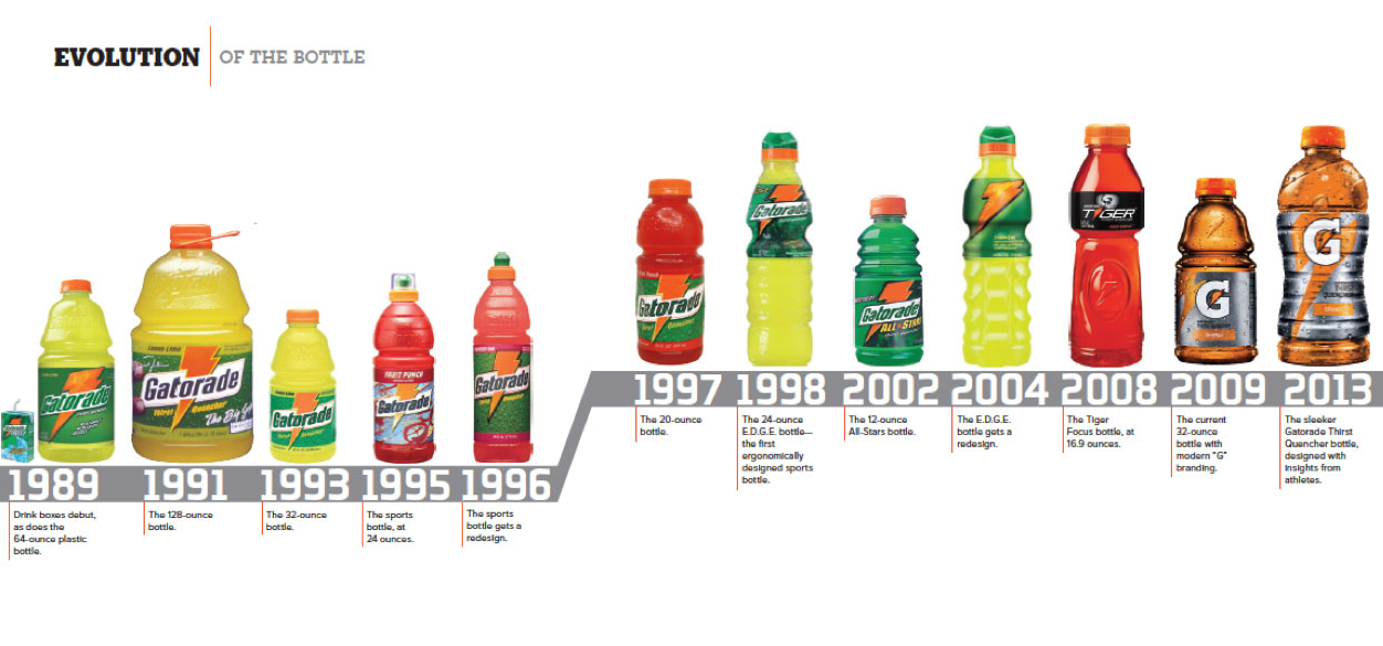 19 retro logos that show how time has changed