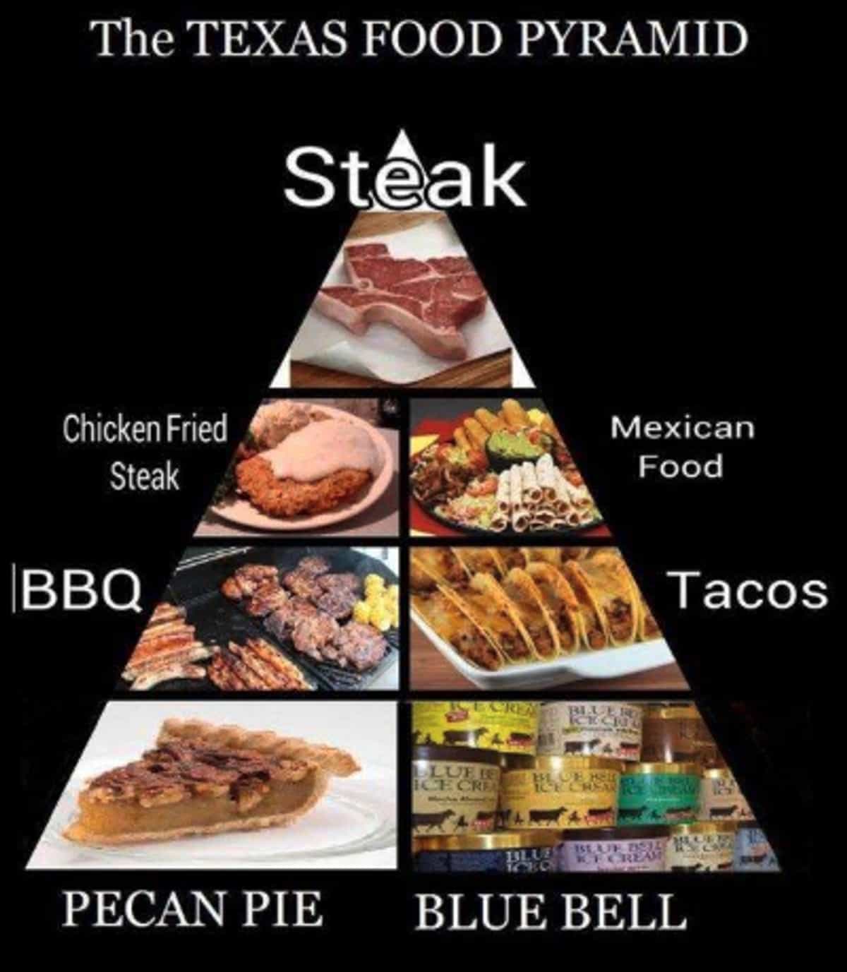 Texas memes