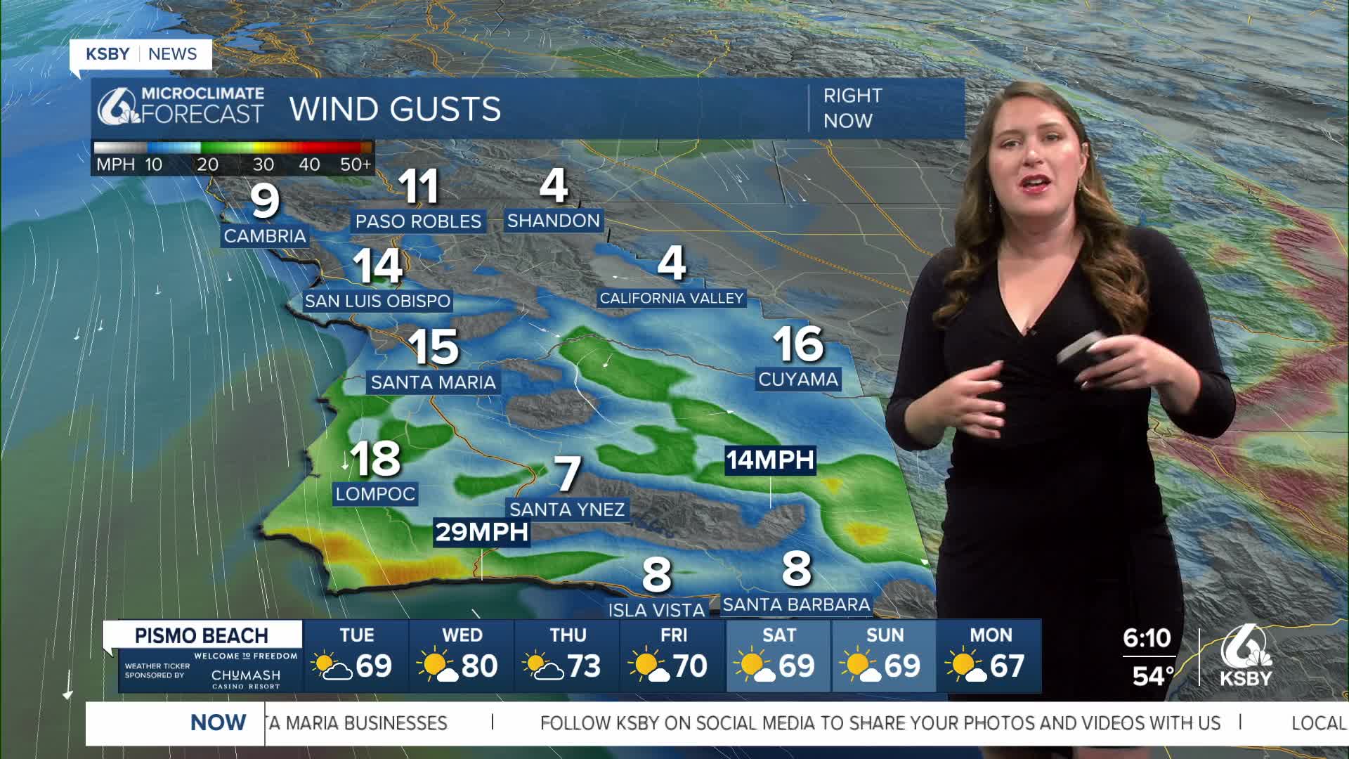 Strong winds on Tuesday give way to high heat for Wednesday
