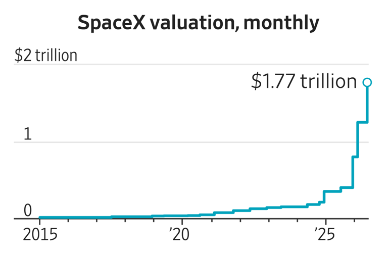 SpaceX employees get a crash course in how the rich handle money