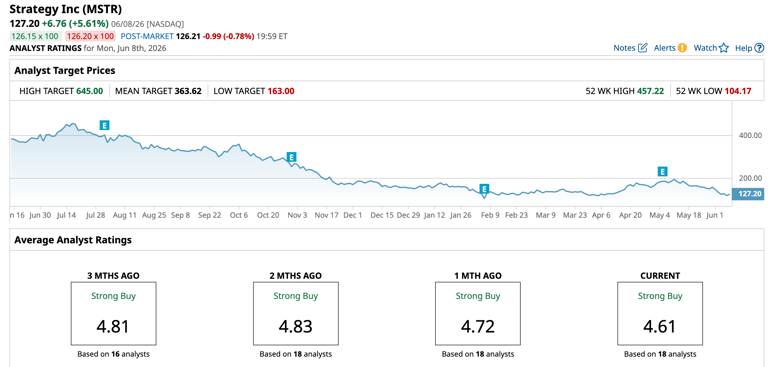 A MicroStrategy stock squeeze could be brewing as short sellers target MSTR