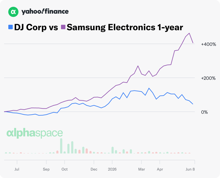 A 'Gangnam Style' stock gets an AI sequel: Chart of the day