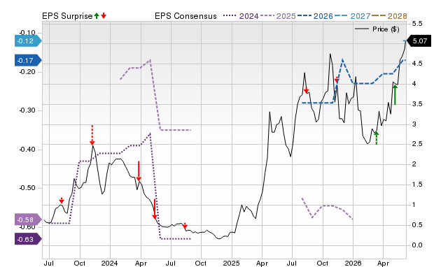 How much upside is left in the Oncology Institute (TOI)? Wall Street ...