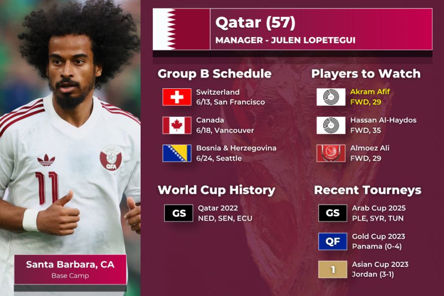 World Cup 2026 preview: What to know about each team, full schedule