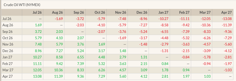 Will crude oil hit $150?
