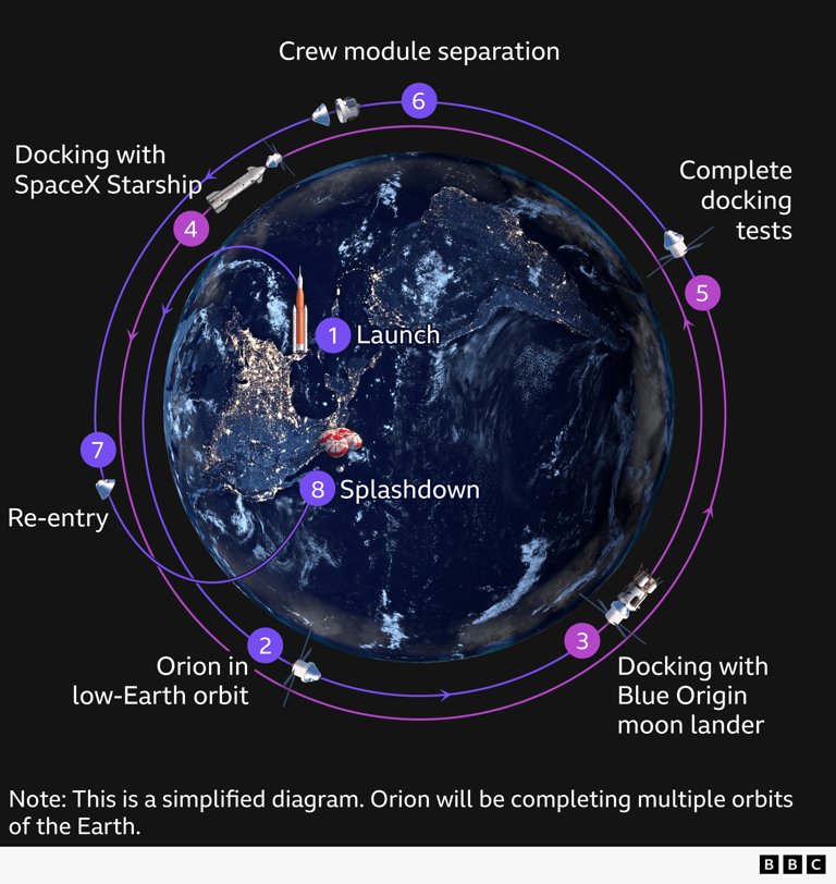 NASA has named the Artemis III crew - what is their mission?