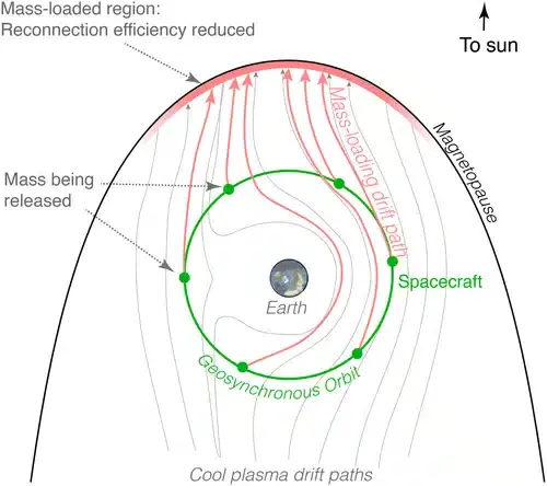 Scientists plan to spray chemicals into Earth’s magnetic field to ...