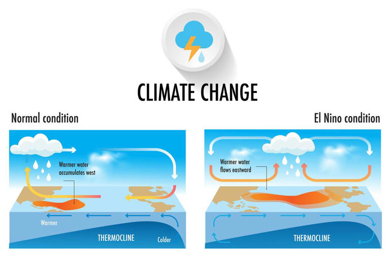 Experts warn mysterious 'cold blob' may change life as we know it in Europe