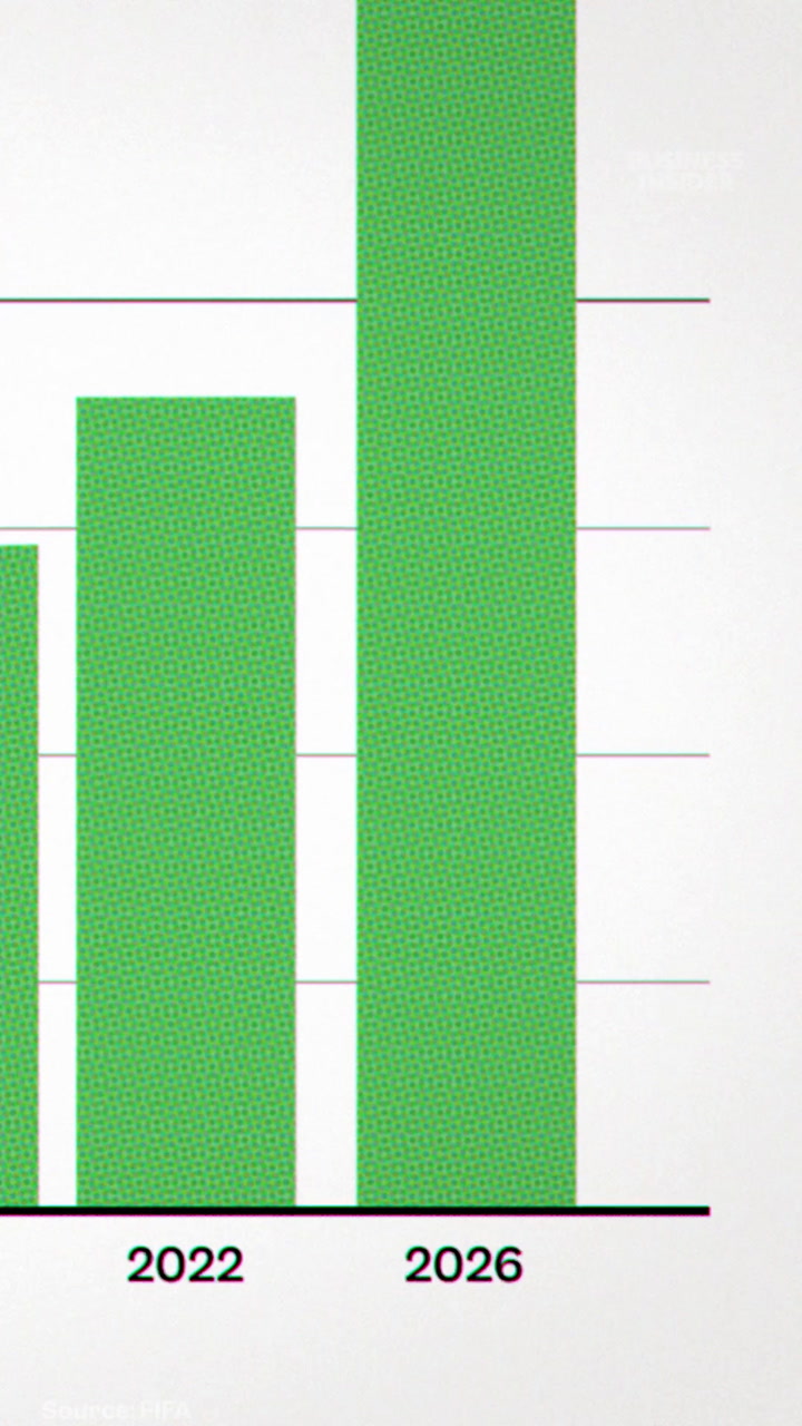 How dynamic pricing makes this World Cup the most expensive ever