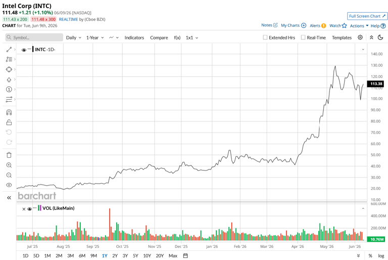 Intel becomes plan B for the semiconductor industry. Here's how that's ...