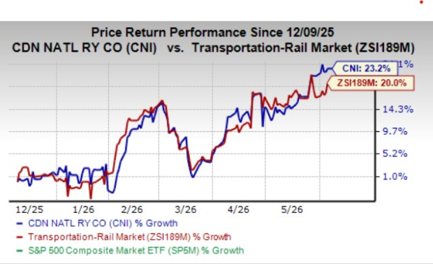 CNI to connect BHP's Jansen potash mine to global export markets