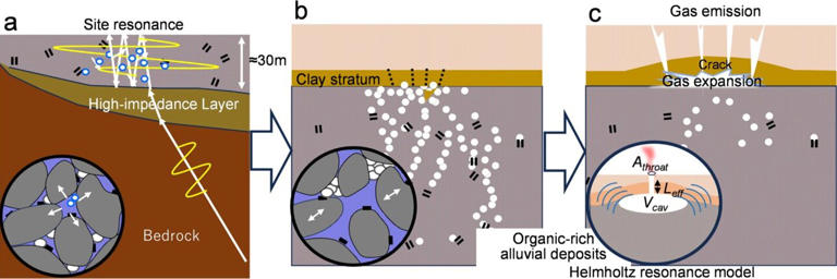 'Seismic champagne effect' may explain why fires break out long after ...
