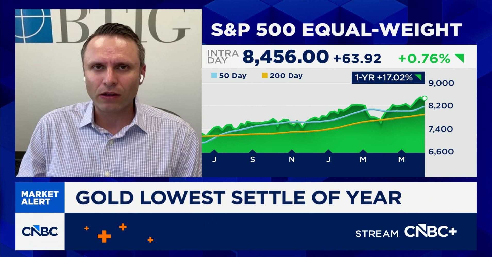 Markets 'not out of the woods yet', says BTIG's Jonathan Krinsky