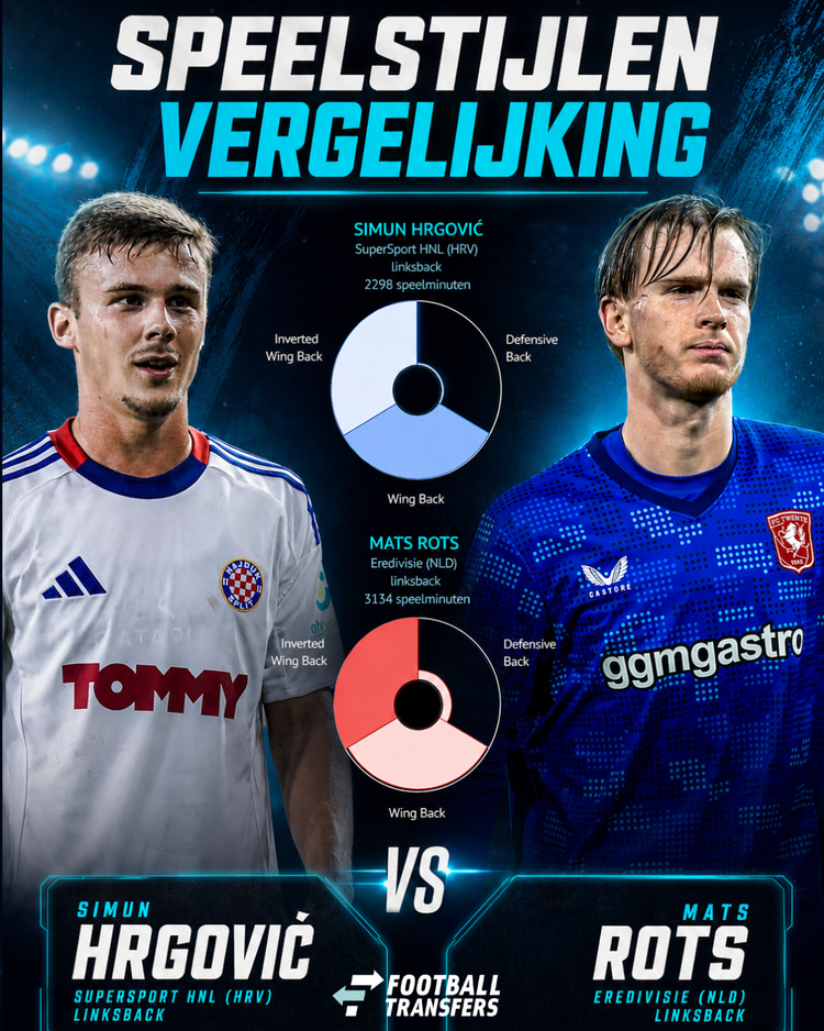 FC Twente moet Aske Adelgaard kiezen als opvolger Mats Rots