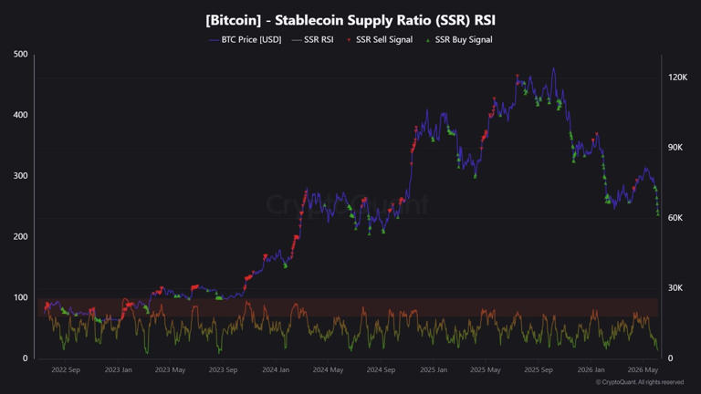 Bitcoin may act as a 'canary in the coal mine' as risk-off pressure ...
