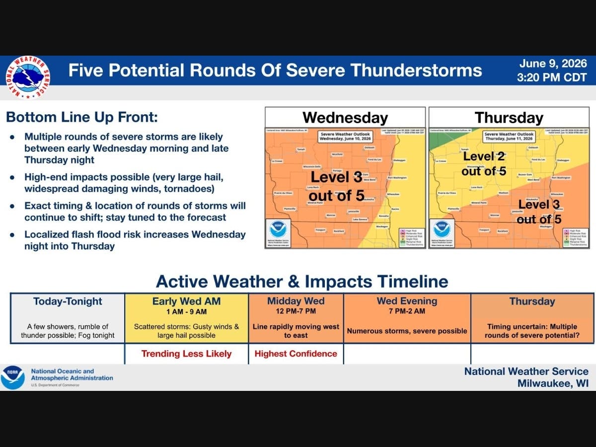 Severe storms could hit Wisconsin in several rounds Wednesday