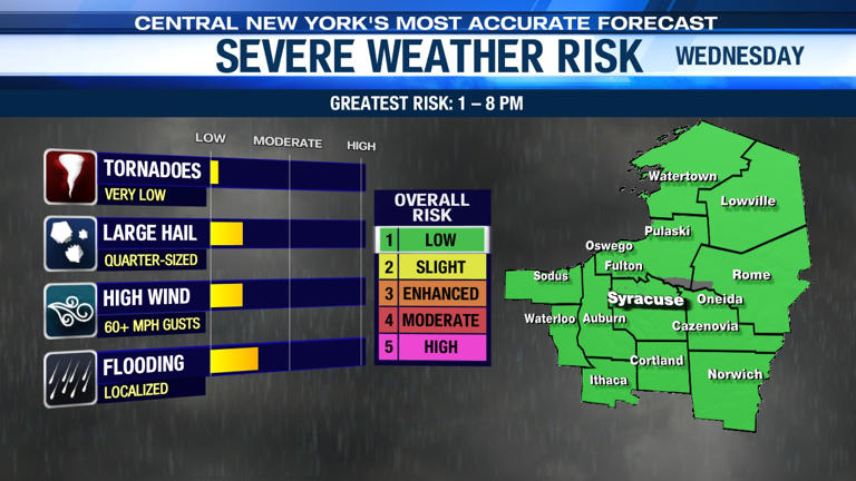 Mild & humid, scattered showers/storms tonight