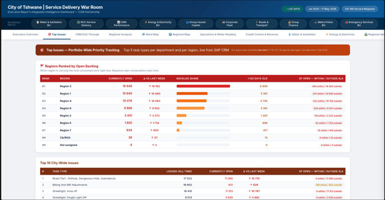 Tshwane adopts citywide smart dashboard