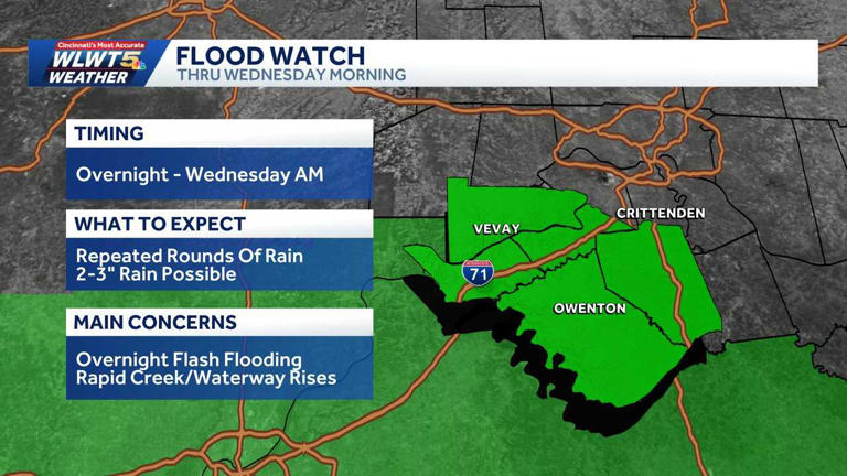 Flood watch: Heavy rain threat brings flooding concerns for Cincinnati