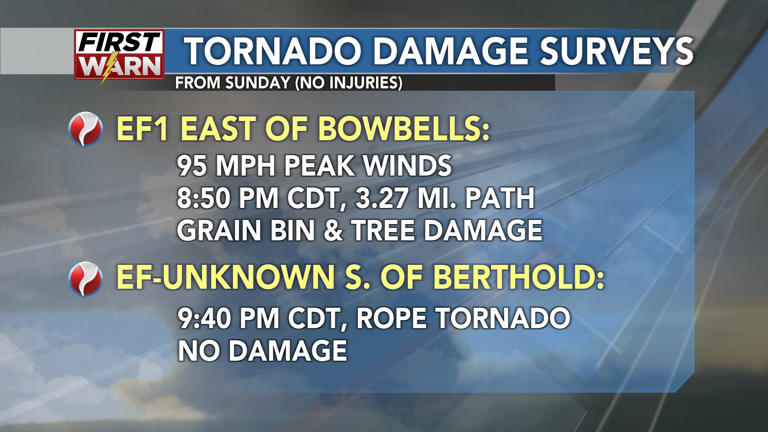 Two tornadoes confirmed from Sunday’s severe weather outbreak in ND