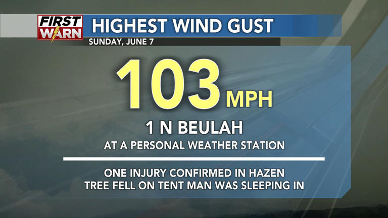 Two tornadoes confirmed from Sunday’s severe weather outbreak in ND