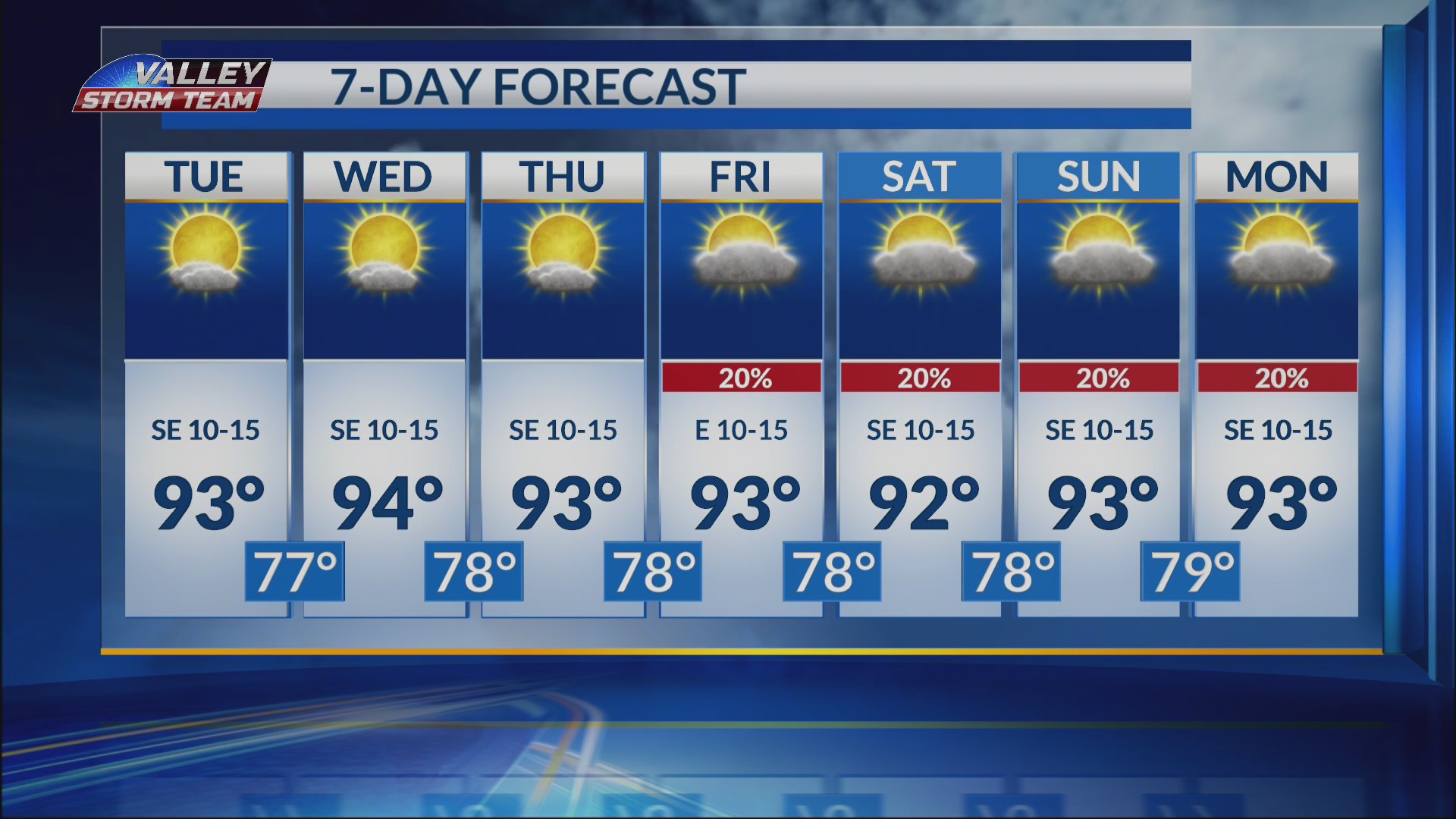 Partial clouds and high heat index are the weather theme of the week