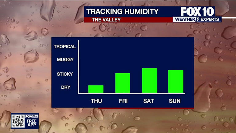 Arizona weather forecast: Winds to calm before monsoon rain arrives